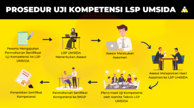 PROSEDUR UJI KOMPETENSI – Lembaga Sertifikasi & Profesi